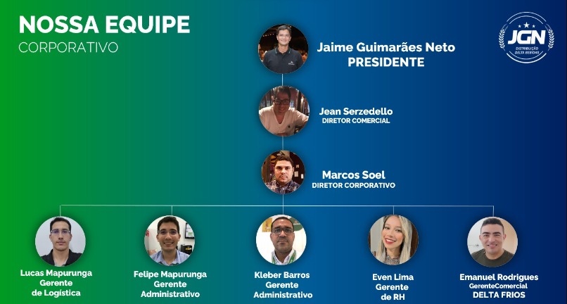 Grupo JGN - NOSSA HISTÓRIA